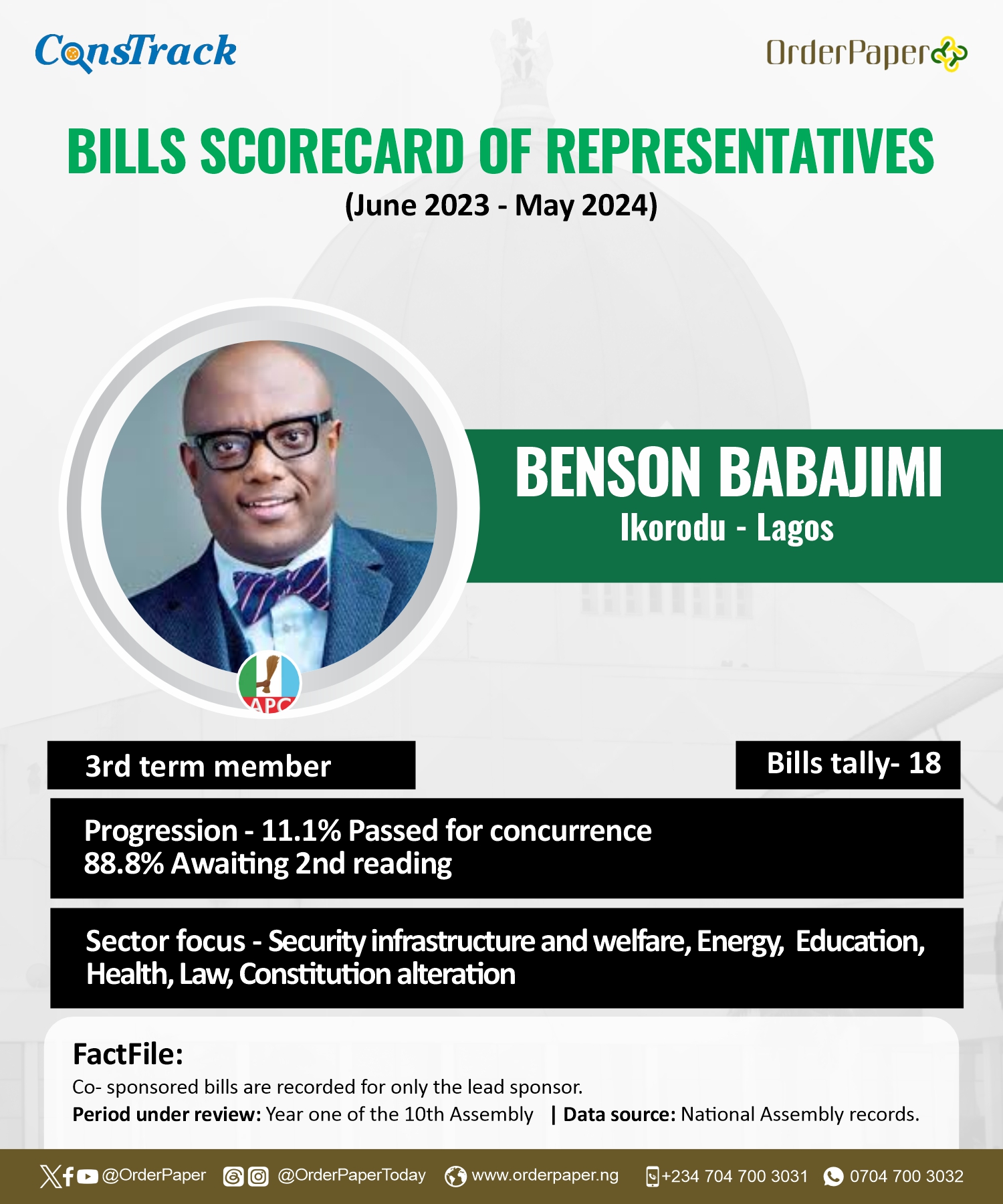 10th National Assembly Members - Voter - Validating the Office of the ...