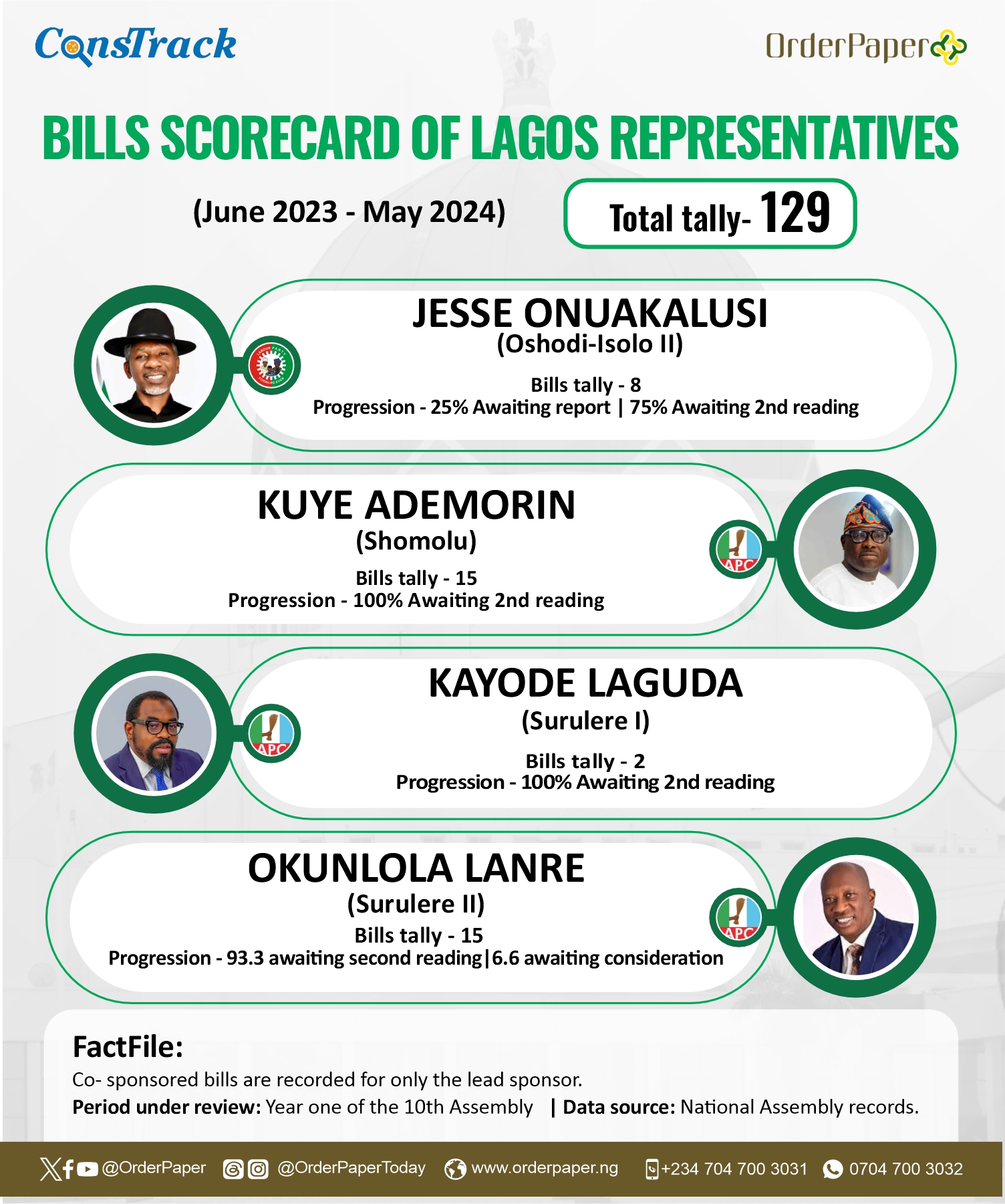10th National Assembly Members - Voter - Validating the Office of the ...